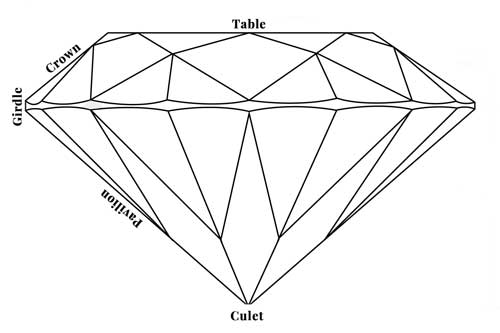 Brilliant Cut Diamonds vs Old Mine Cut Diamonds (vs. Old European)