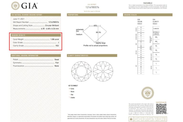 Insider Guide to Understand a GIA Grading Report