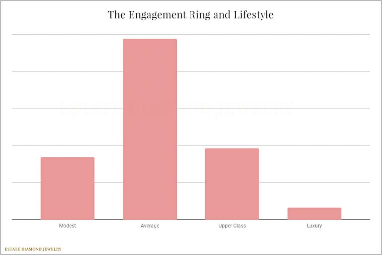 Engagement Ring Statistics - Surveyed 40K Couples