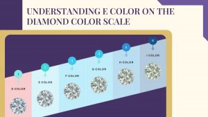 Complete Guide to E Color Diamonds - Estate Diamond Jewelry