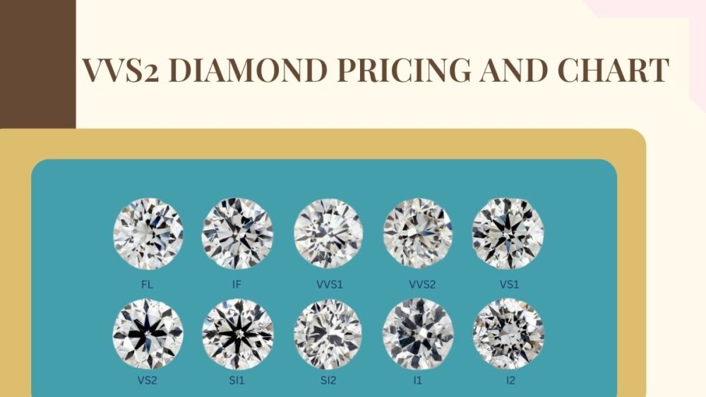 Expert Guide to the VVS2 Clarity Diamond (Insider Info)