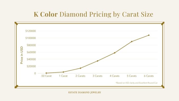 Guide to Buying a K Color Diamond - Expert Advice