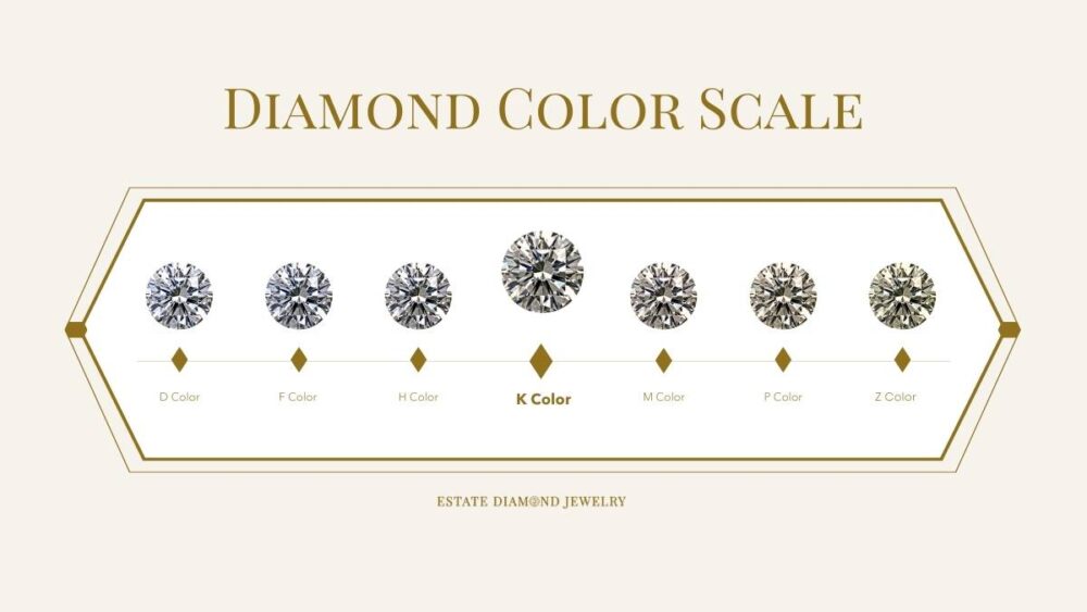 Benjamin's Expert Guide to Buying a K Color Diamond