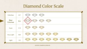 Complete Guide to G Color Diamond - Estate Diamond Jewelry
