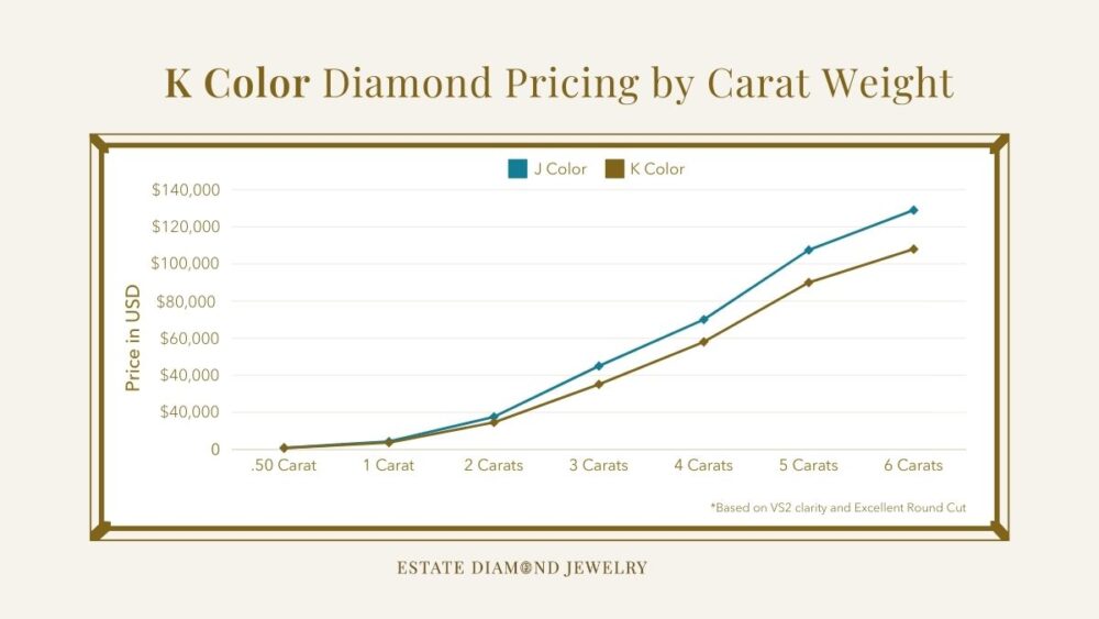 Benjamin's Expert Guide to Buying a K Color Diamond