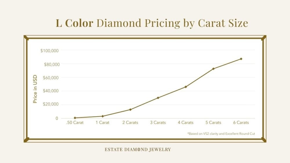 Benjamin's Guide to L Color Diamonds - Estate Diamond Jewelry
