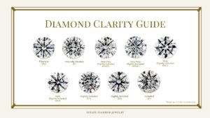 Expert Guide to VS1 Clarity - Estate Diamond Jewelry