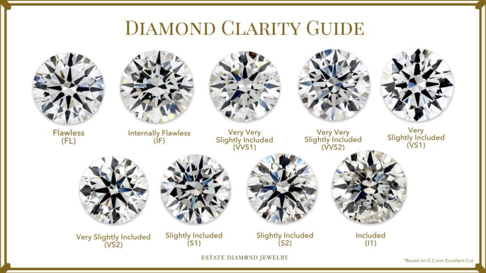Expert Guide to IF Clarity Diamonds - Estate Diamond Jewelry
