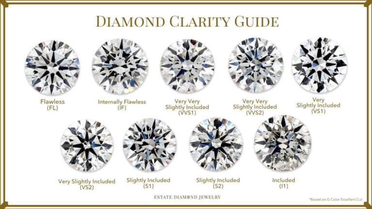 Expert Guide to IF Clarity Diamonds - Estate Diamond Jewelry