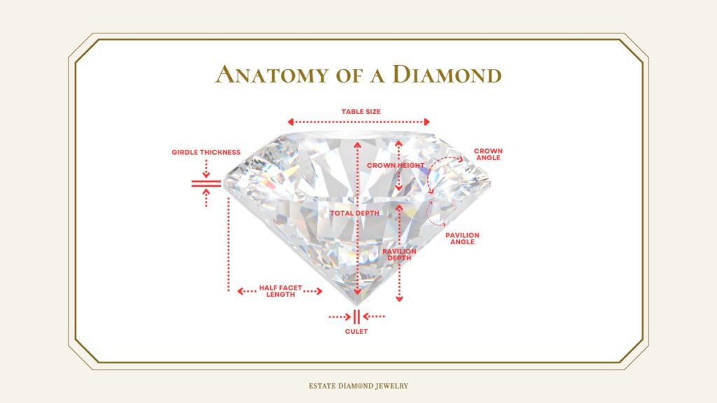 (Insider Article) The Complete Guide to Diamond Carat Size