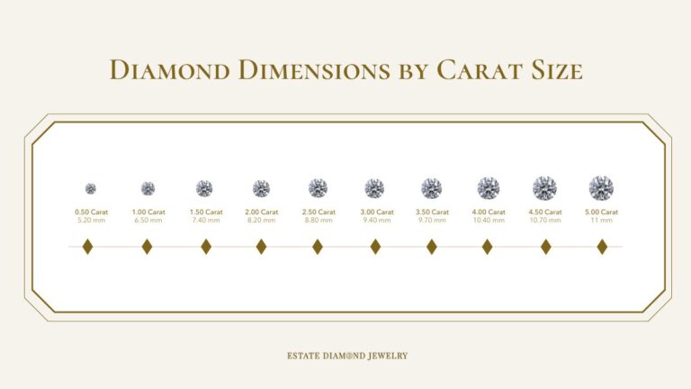 Insider Article The Complete Guide To Diamond Carat Size